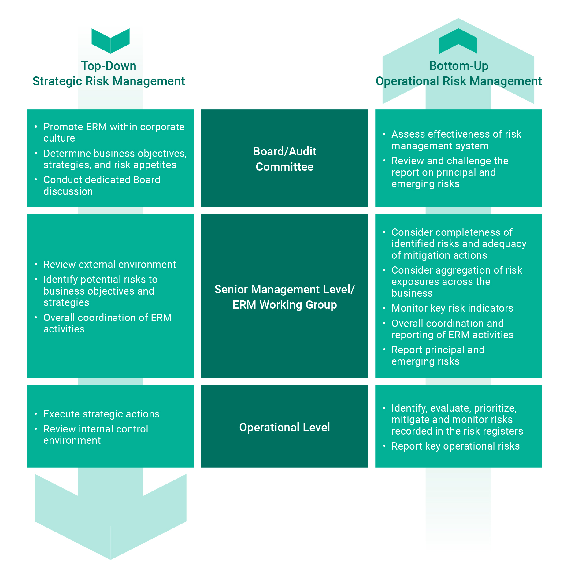 Accountability & Audit (HLG) | Hang Lung