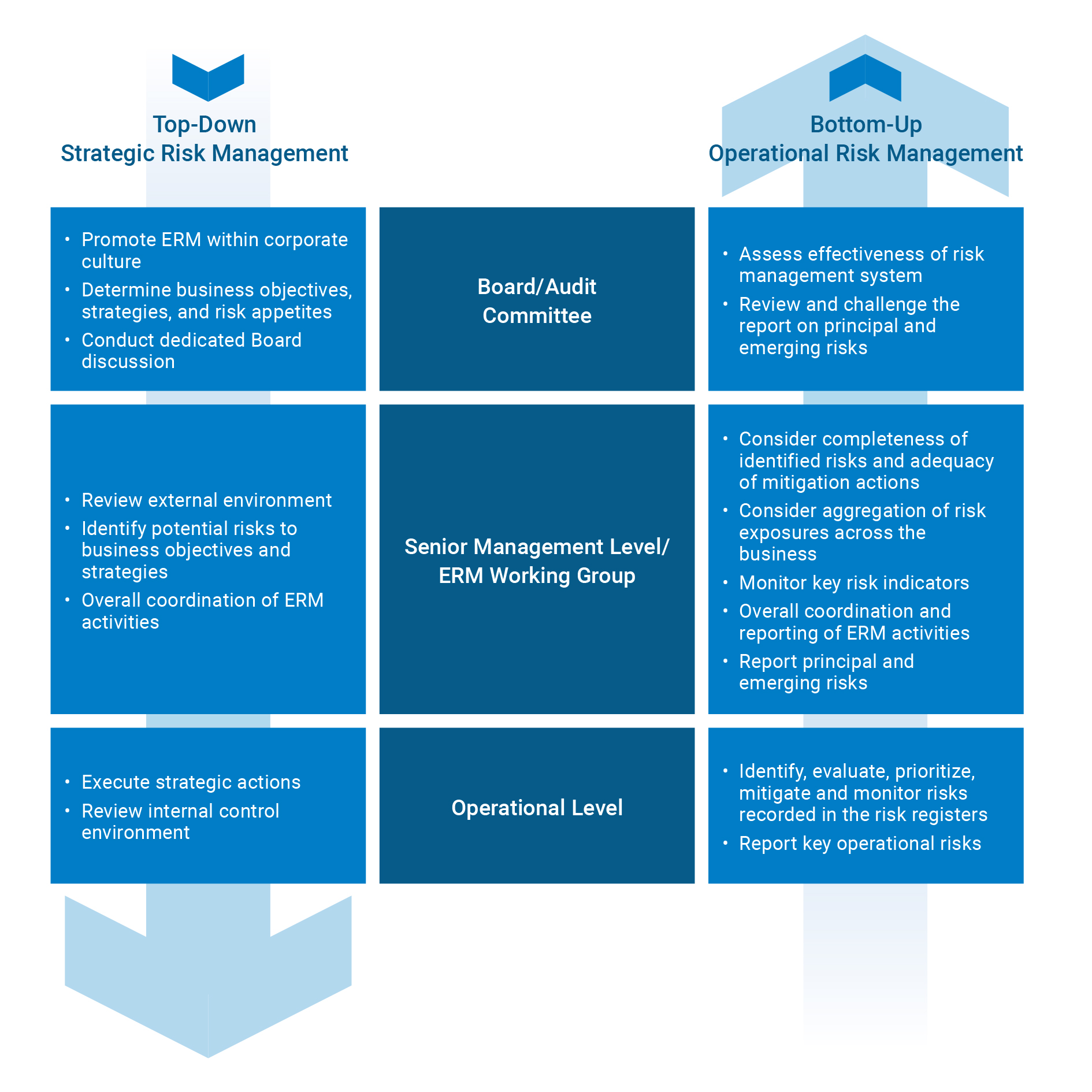 Accountability & Audit (HLP) | Hang Lung