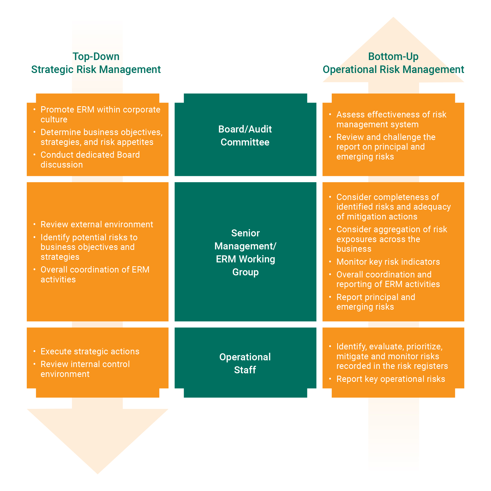 Accountability & Audit (Group) | Hang Lung