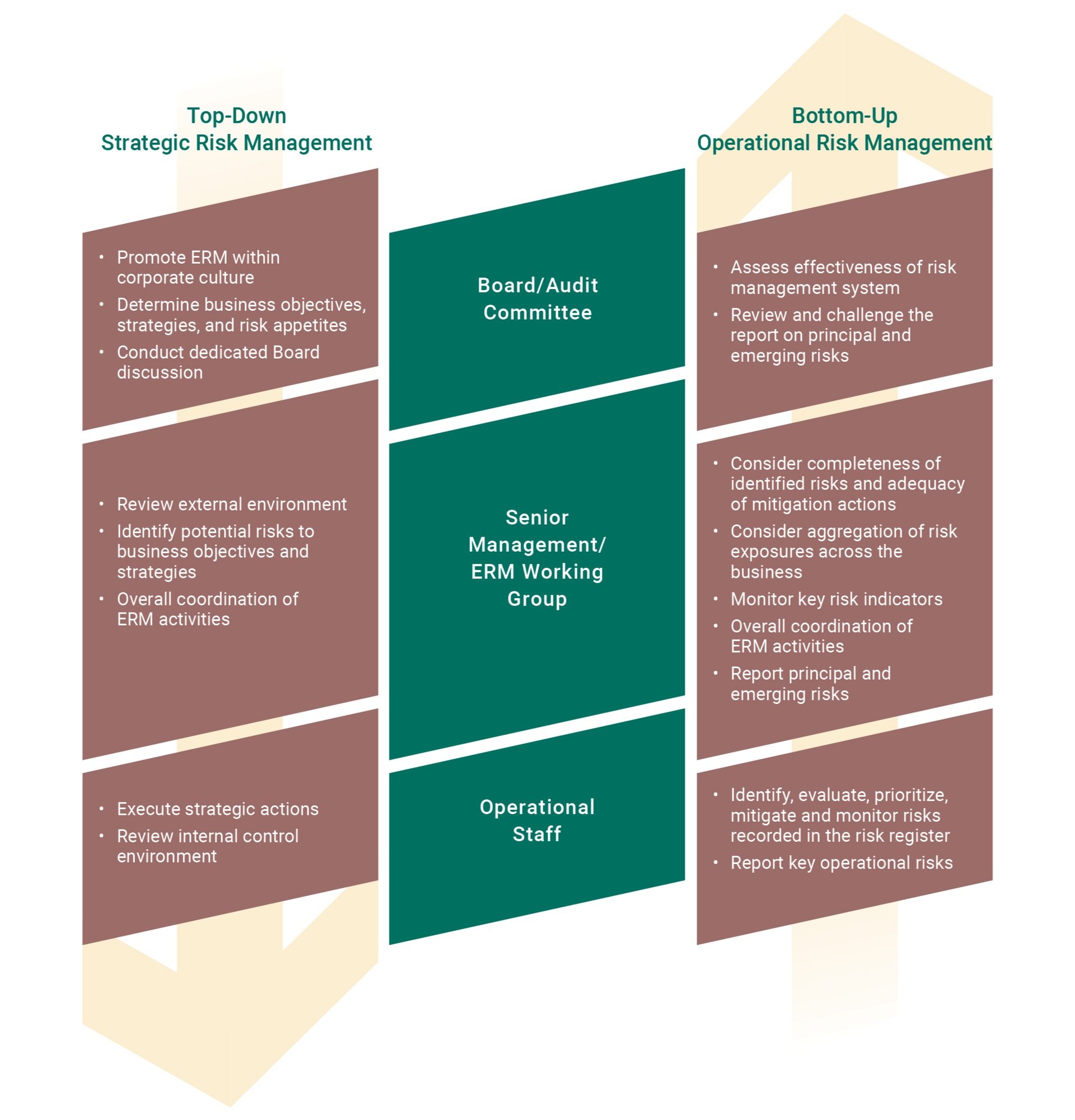 Accountability & Audit (Group) | Hang Lung